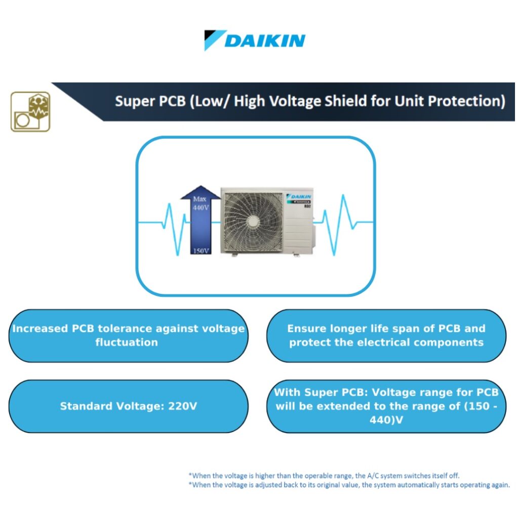 DAIKIN Inverter Air Conditioner - FTKP R32 (2.5HP) FTKP71A / RKP71A ...